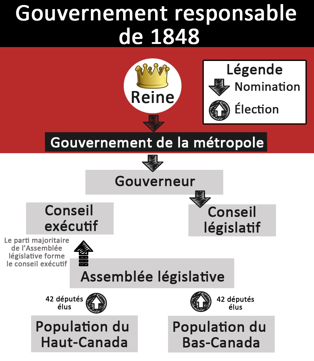 histoire-du-qu-bec-et-du-canada-4e-secondaire-2022-2023-douance